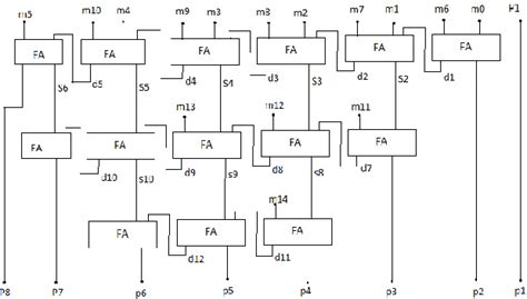 Figure 7 From Design And Analysis Of Cmos Based Dadda Multiplier Semantic Scholar