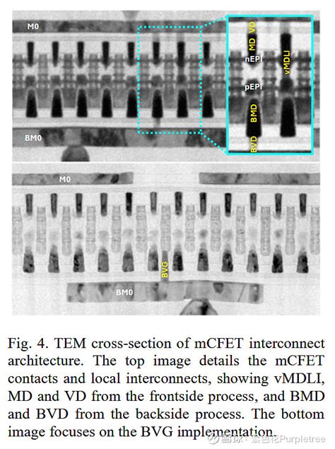 Tsmc N2 Next Gen Soic Intel Emib T Meta 3d Stacked Memory Cfet 2d Materials Tsmc N2 Next
