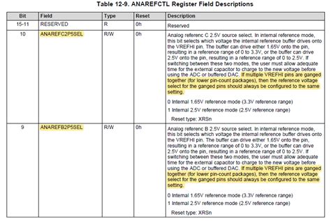 Launchxl F280049c Very Very Strange Behavior For Adc Result Values