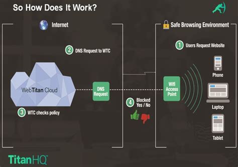 Content Filtering In The Office 365 Era