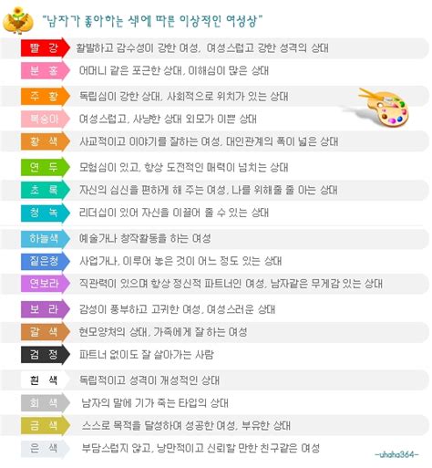 심리 색깔 의미 색채심리 빨주노초파남보 상징 컬러 판단 네이버 블로그