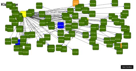 Cytoscape Klay Forked Codesandbox
