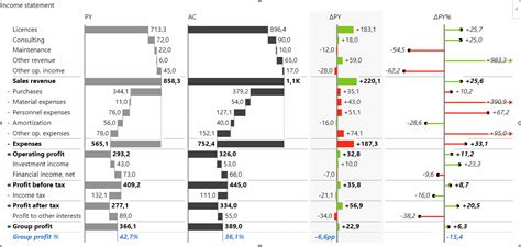 Zebra BI Formula Editor Zebra BI Knowledge Base