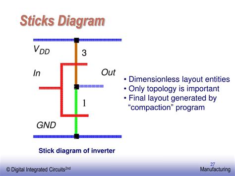 Ppt Cmos Process Powerpoint Presentation Free Download Id5360322