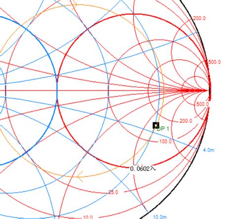 Smith 史密斯圆图的使用史密斯圆图口诀 Csdn博客 Smith 史密斯圆图的使用史密斯圆图口诀 Csdn博客