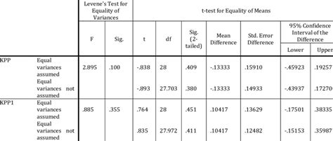 Mean The Overall Difference Of Specification Of Subjects Download Scientific Diagram