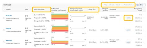 Ddmrp Demand Driven Mrp In S 4hana Use Cases Sap Community