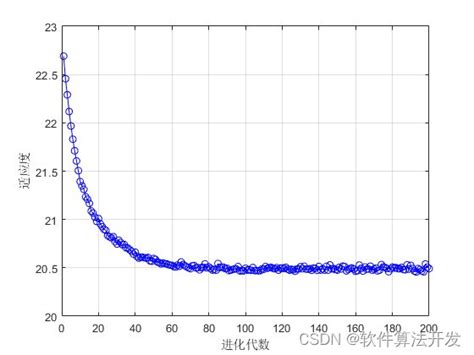 基于ppnsa扰动算子的车间调度最优化matlab仿真可以任意调整工件数和机器数输出甘特图 软件算法开发 博客园