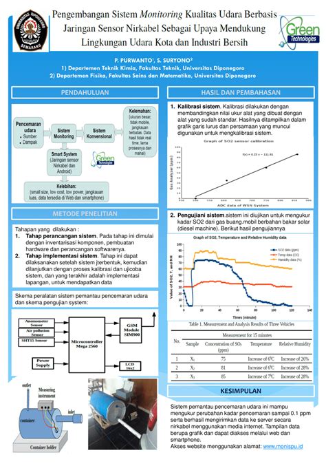 Pdf Pengembangan Sistem Monitoring Kualitas Udara Berbasis Nirkabel Sebagai Upaya Mendukung