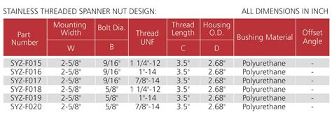 Johnny Joints Rebuildable Flex Joints