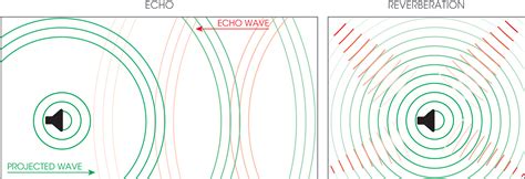Acoustics 101 Master The Basics Of Acoustics — Akouo Acoustics