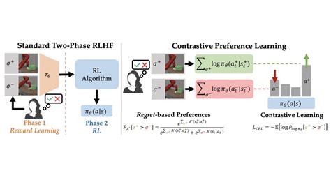 Nlplanet Breaking Down Generative Ai Daily On Linkedin Contrastive
