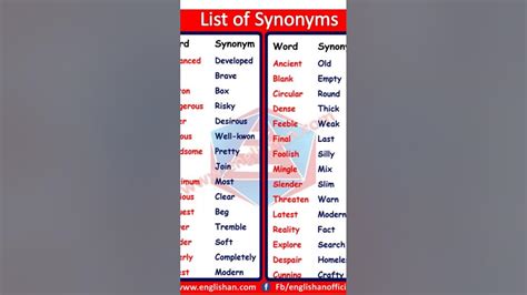 Synonyms And Multiplication Sums Adarshgupta570 Maths And English