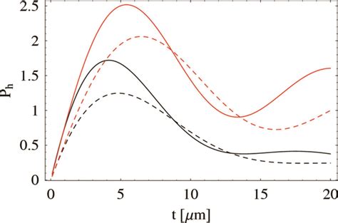 Iucr Three Beam Resonant X Ray Diffraction In Germanium Laue Transmission Cases