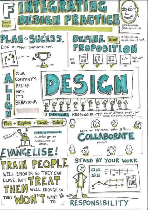 Reasons For Sketching In UX Design Design Thinking Process Sketch Notes Infographic Design
