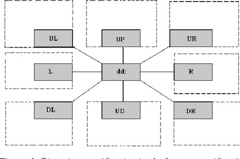Figure 3 From Using Graph Grammer To Implement Global Layout For A Visual Programming Language