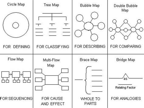 Thinking Maps® Alternative Education