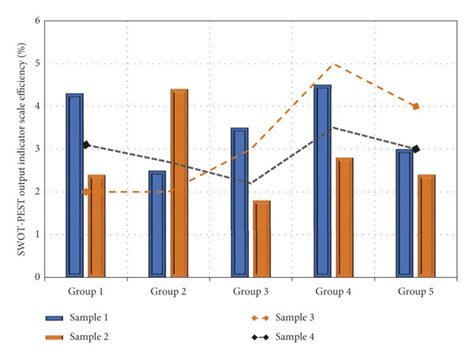 Swot Pest Output Indicator Scale Efficiency Histogram Download Scientific Diagram
