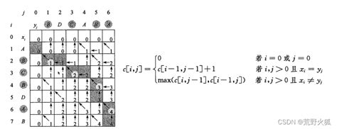 【零基础】学python数据结构与算法笔记14 动态规划动态规划算法 Python Csdn博客 【零基础】学python数据结构与算法笔记14 动态规划动态规划算法 Python Csdn博客