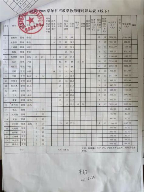 管理服务学院：2020 2021学年扩招教学教师课时津贴表