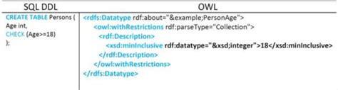 Check Constraint For Data Range Restriction Download Scientific Diagram