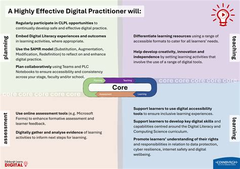 Effective Digital Practice Edinburgh Learns Digital City Of