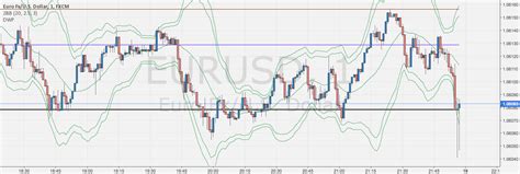Daily And Weekly Pivots — Indicator By Sergko13 — Tradingview