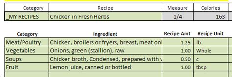 Excel Calorie Counter Track Daily Recipe Calculator