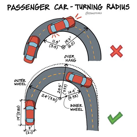 Fire Truck Turning Radius Template