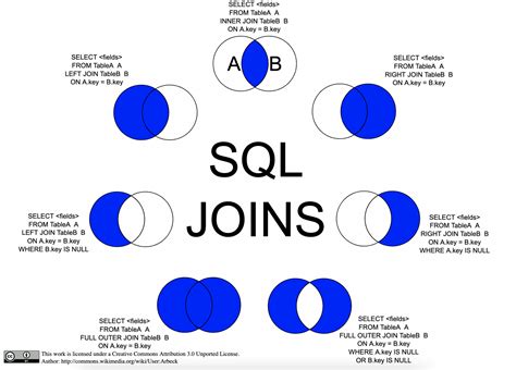 Złączenia Zewnętrzne Join W Sql Strefakoderapl
