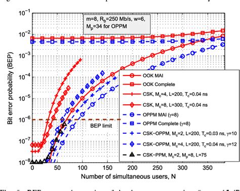 Figure 1 From Optical Code Division Multiplexing Ocdm Networks