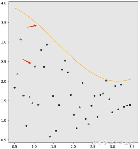 详解Python matplotlib深度美化第一期 知乎
