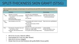 Operation Technique Of Split Thickness Skin Graft Pptx
