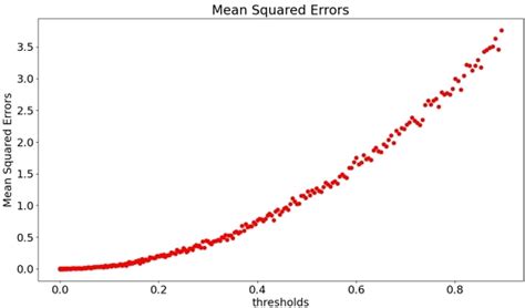 Image Watermarking For Machine Learning Datasets