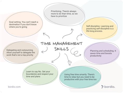 How To Develop Time Management Skills Oratory Club
