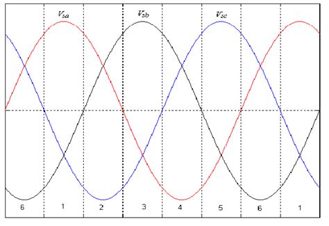 Six Intervals Of A Switching Cycle Download Scientific Diagram