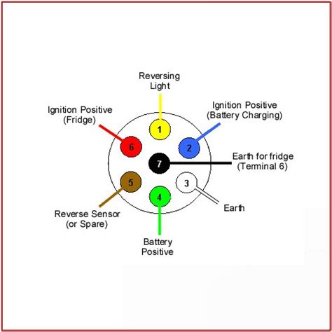 A And L Leisure 12s Plug And Socket Wiring Diagram