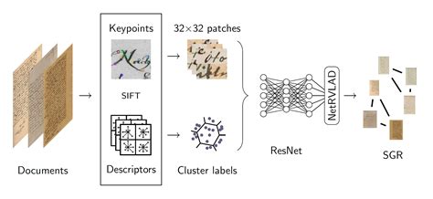 Github Marco Peericdar23 Towards Writer Retrieval For Historical Datasetsicdar2023 An