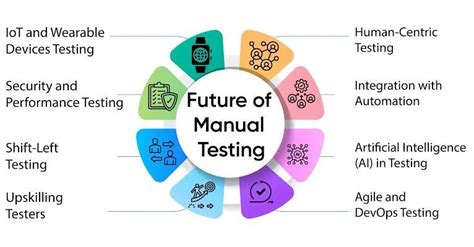Sudhakar Murugan On Linkedin Manualtesting Softwaretesting Testing