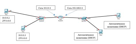 Основы использования симулятора сетей Cisco Packet Tracer Windows для системных администраторов