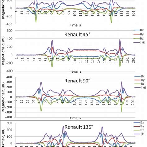 Types Of Vehicle Detection Methods Download Scientific Diagram