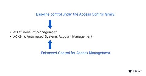 Free Nist 800 53 Compliance Checklist Upguard
