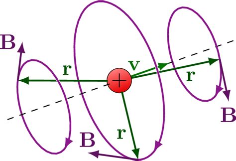 Electrodynamics Page 4