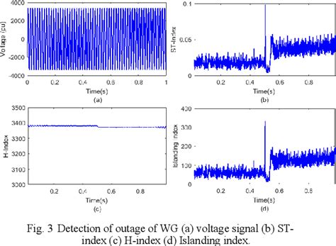 Figure 1 From A Voltage Based Technique Using Combined Features Of
