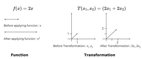 Eigenvector Calculator