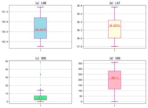 Dark Ship Detection Via Optical And Sar Collaboration An Improved