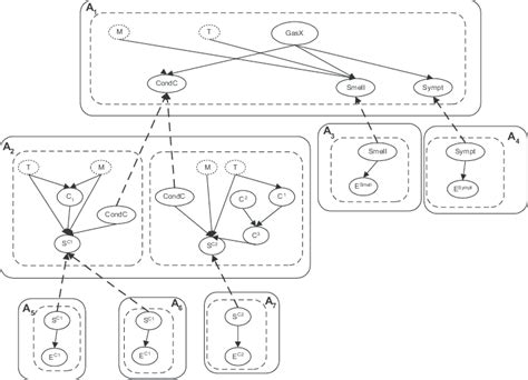 an organization of fusion agents implementing a distributed causal