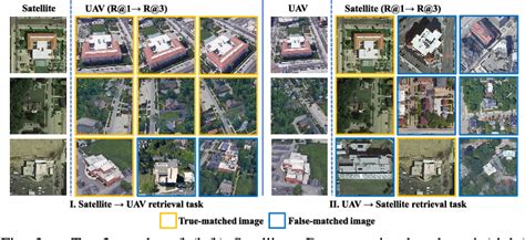 Figure 1 From Learning Visual Representation Clusters For Cross View