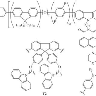 Chemical Structures Of PFCs Download Scientific Diagram