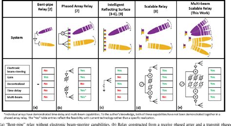 Figure 1 From A 28 Ghz Multi Beam Decentralized Relay Array